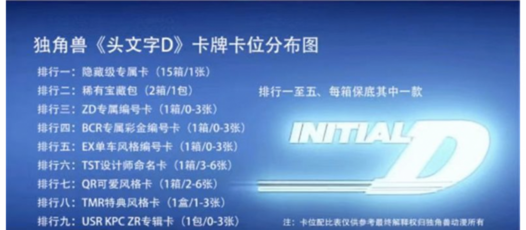 Initial D Trading Cards in a Stylish Anime Package - Trading Card Archives